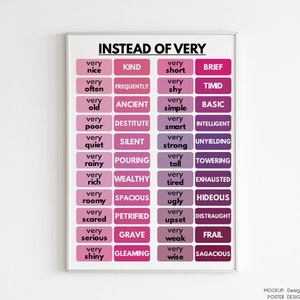 ESSAY WRITING, Set of 6 Posters, English Language, Homeschool, English ...