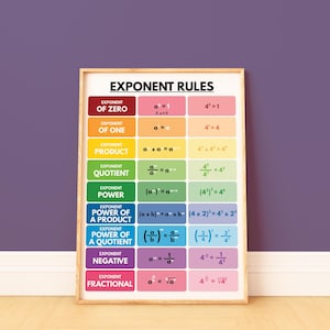 EXPONENT RULES POSTER, Comprehensive Educational Chart, Math Rules ...