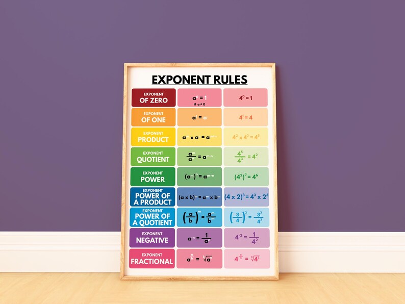 EXPONENT RULES POSTER, Comprehensive Educational Chart, Math Rules ...