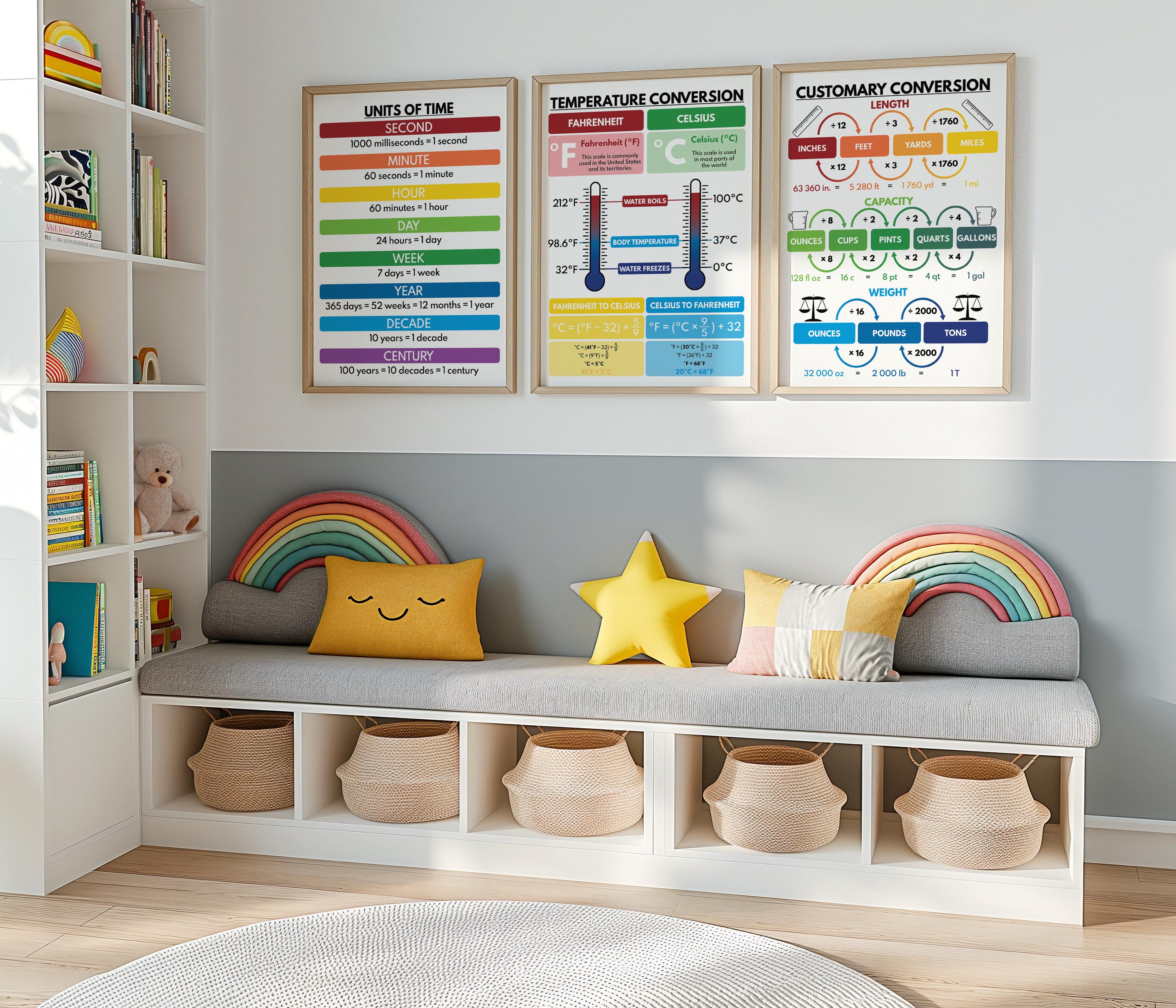 CONVERSION CHARTS - Set of 7 Posters, Customary and Metric Units ...