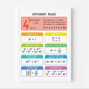 EXPONENT RULES POSTER, Printable Educational Posters, Math Rules ...