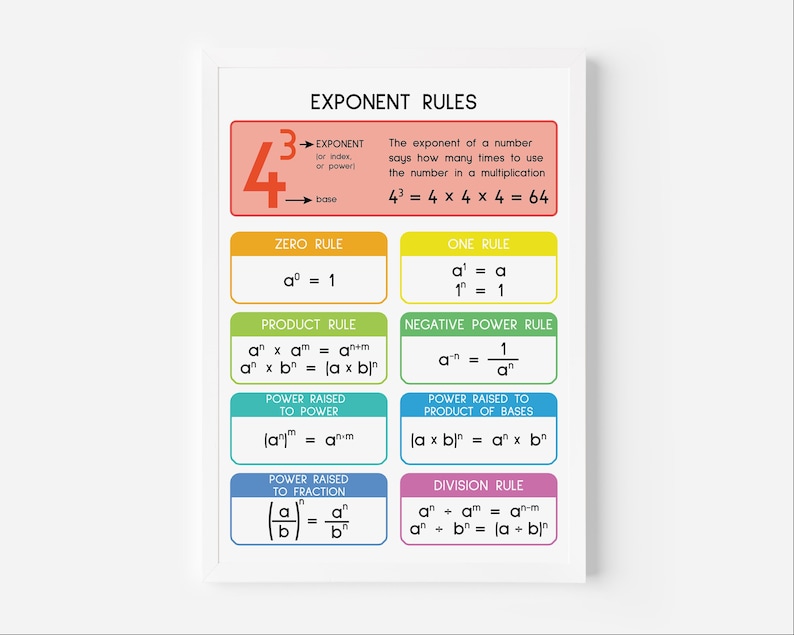 EXPONENT RULES POSTER, Printable Educational Posters, Math Rules ...
