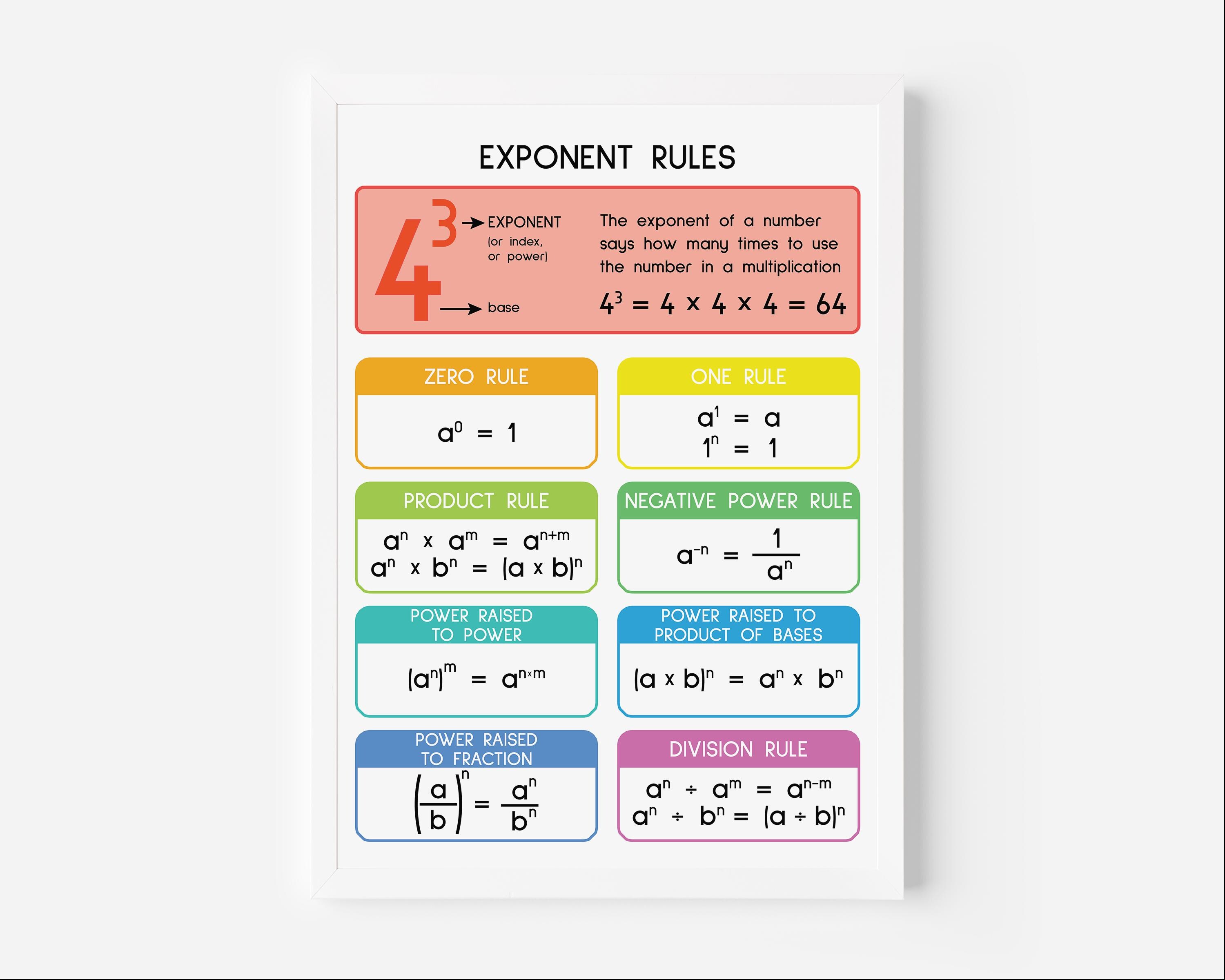 EXPONENT RULES POSTER, Printable Educational Posters, Math Rules ...
