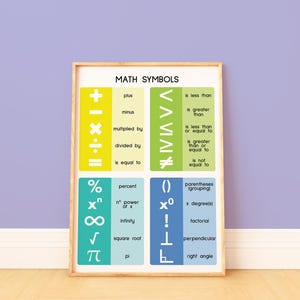 MATH SYMBOLS POSTER, Educational Poster, Numeracy, Symbols, Math ...