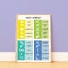 MATH SYMBOLS POSTER, Educational Poster, Numeracy, Symbols, Math ...
