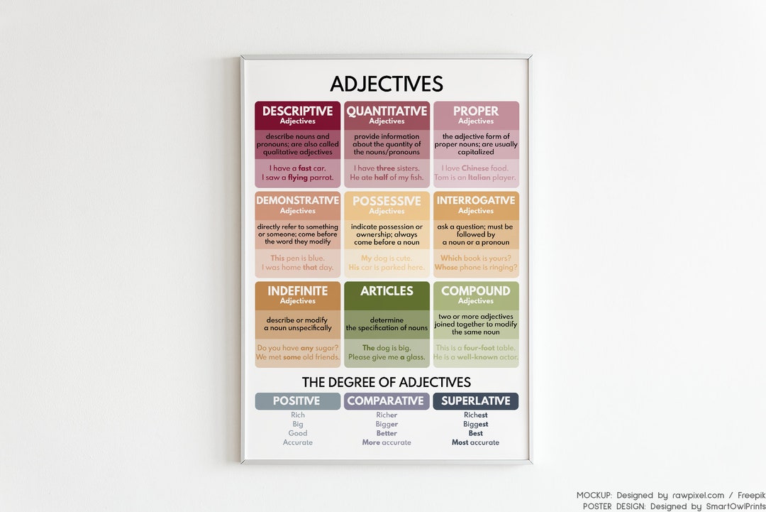 TYPES OF ADJECTIVES Poster Parts of Speech English Grammar - Etsy Australia