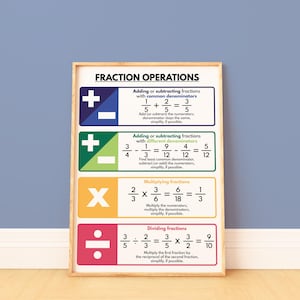 FRACTIONS OPERATIONS and RULES Poster, Educational Posters for Kids ...