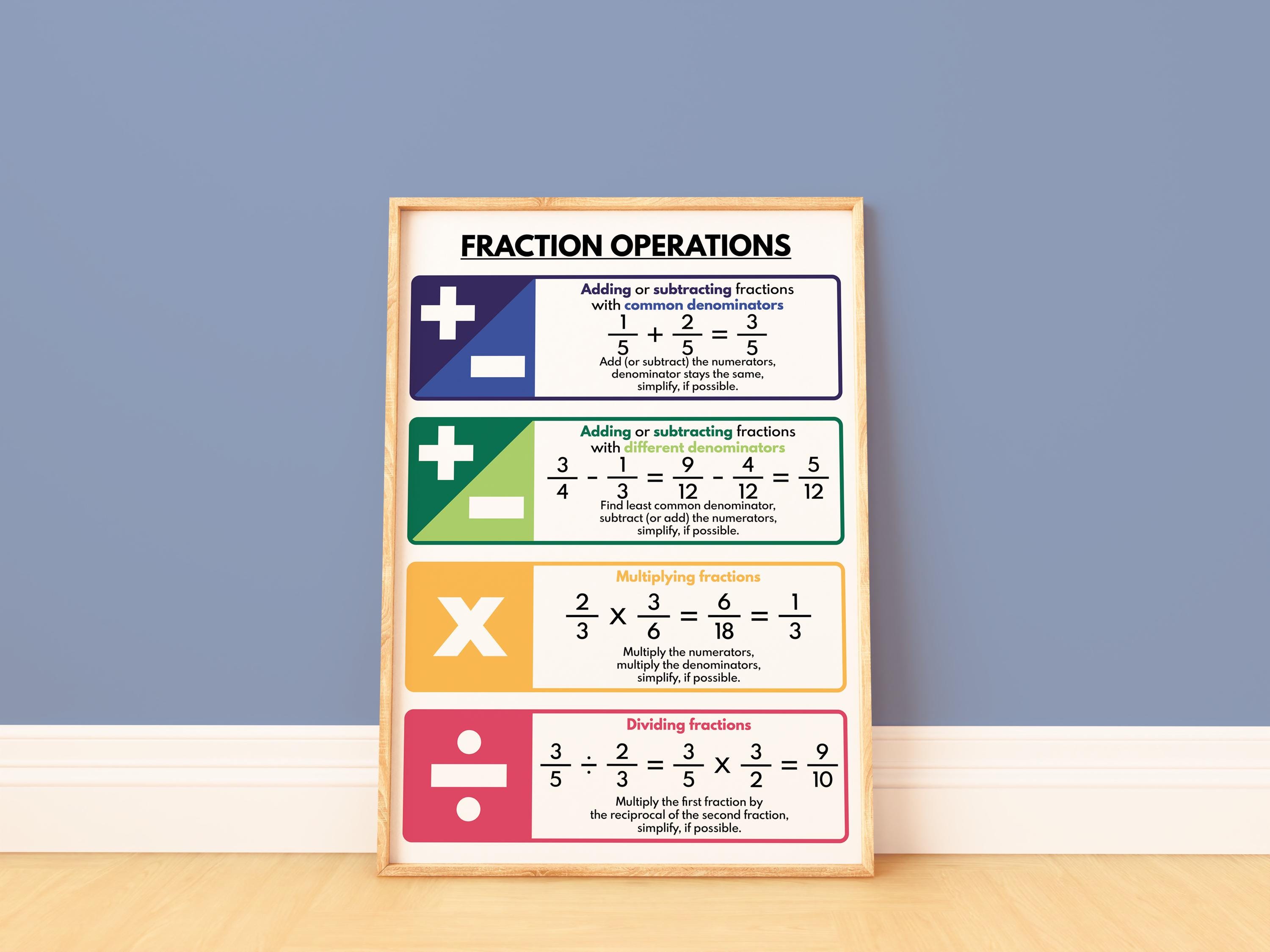Póster de operaciones con fracciones y reglas, pósteres educativos para ...