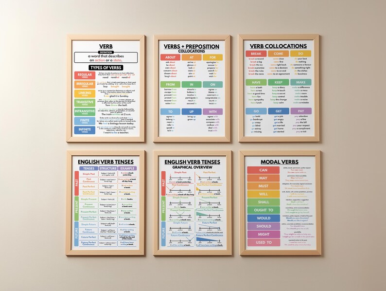 COMPLETE COLLECTION - English Verbs: Set of 12 Posters, English ...