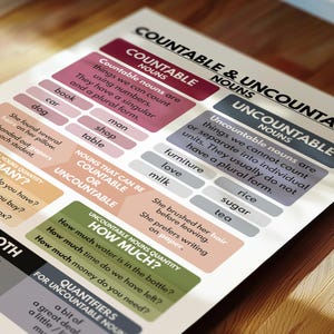 Countable & Uncountable Nouns Poster: Grammar Classroom Decor (digital ...
