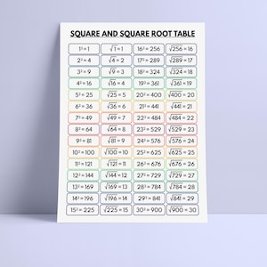 SQUARE and SQUARE ROOT Table, 1 to 30, Educational Poster, Math ...