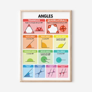 ANGLES POSTER, Types of Angles, Geometry, Educational Posters, Colorful ...