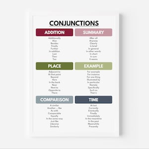 CONJUNCTIONS POSTER, Types of Conjunctions, Parts of Speech, English ...