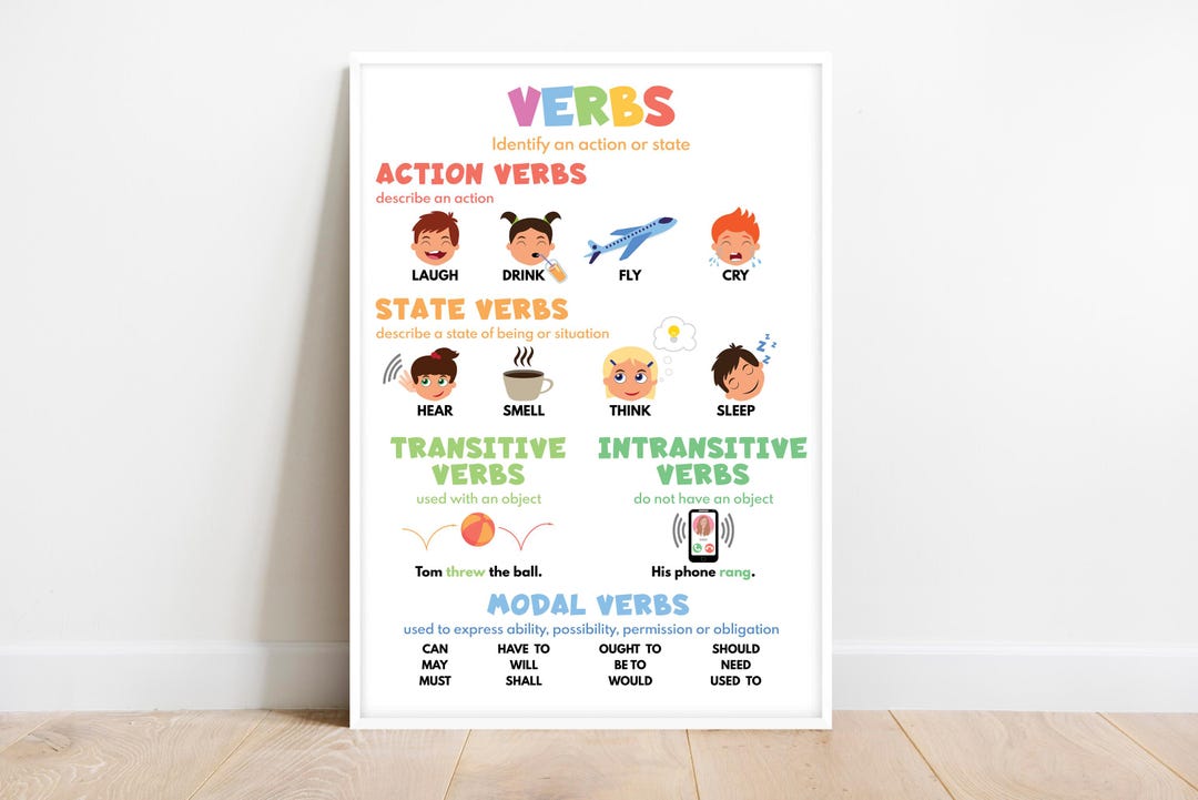 VERBES POUR LES ENFANTS, Types de verbes, Parties du discours, Tableau ...