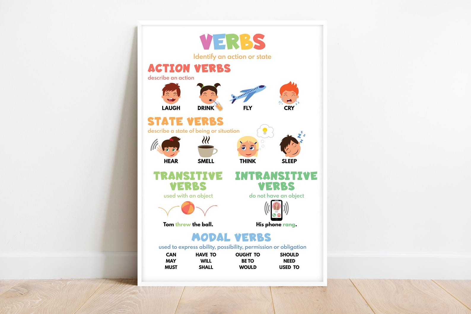 VERBS FOR KIDS, Types of Verbs, Parts of Speech, English Grammar Chart ...