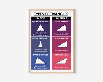 TYPES OF TRIANGLES, Geometry, Geometric Shapes, Polygons, Educational ...