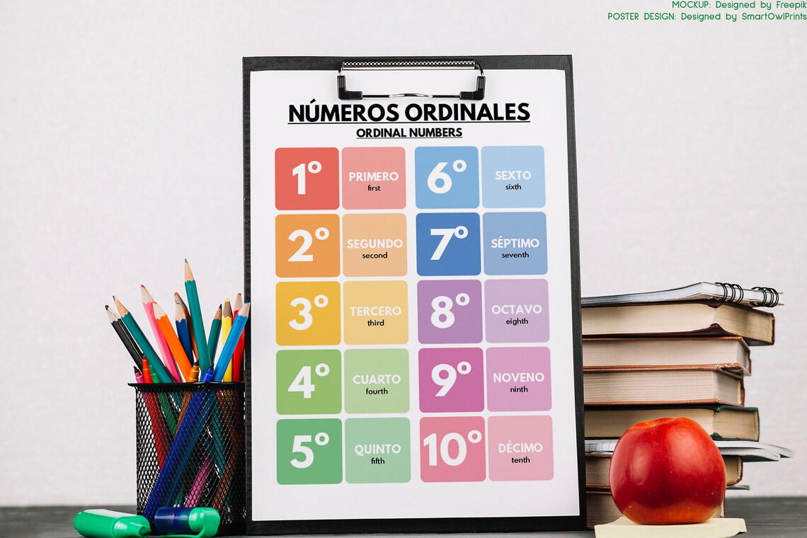 Spanish Language, ORDINAL NUMBERS POSTER, Classroom Decor, Educational ...