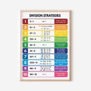 MULTIPLICATION and DIVISION STRATEGIES - Set of 2 Posters, Educational ...