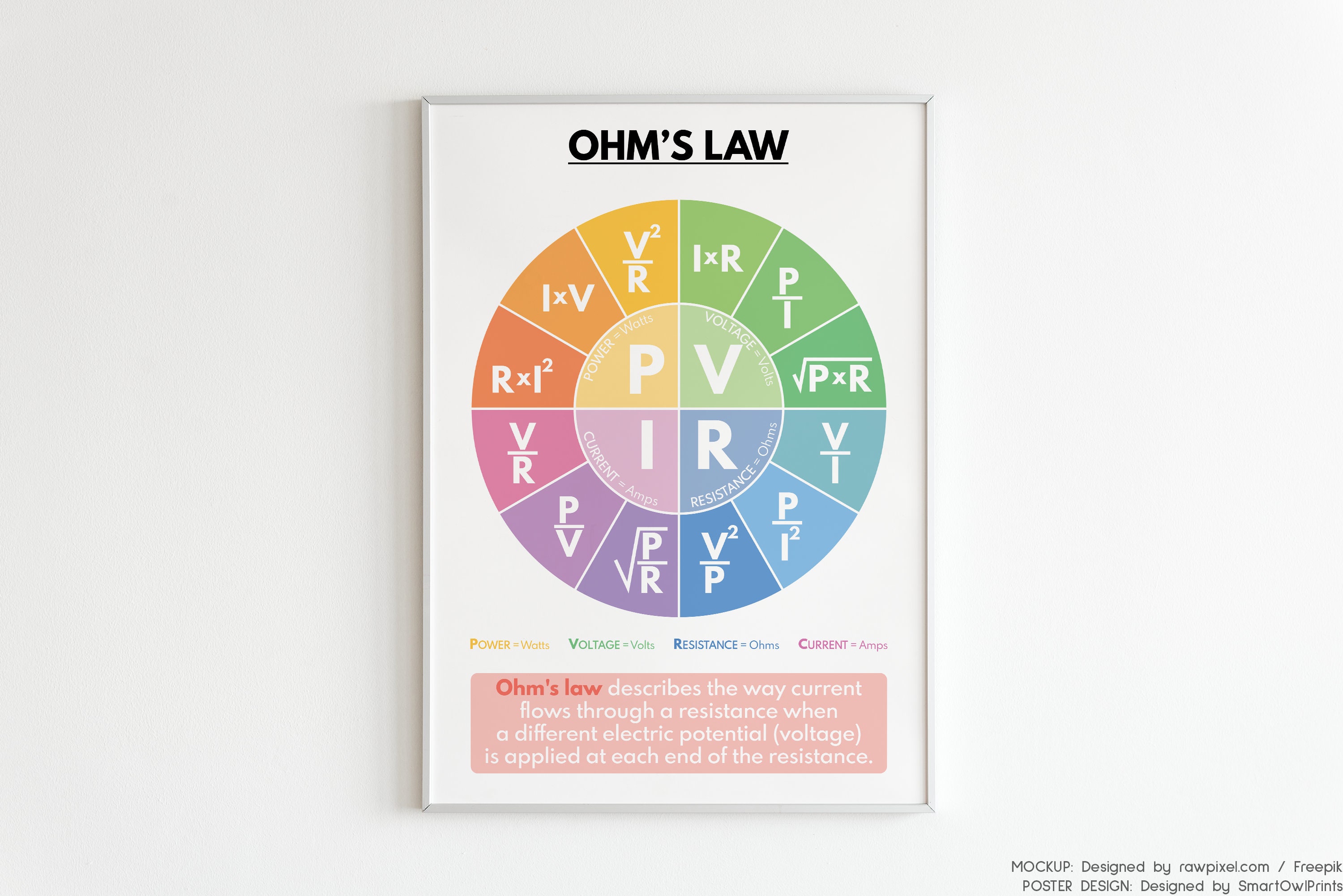 OHM'S LAW Poster, Science Poster, Educational Poster, Science Poster ...