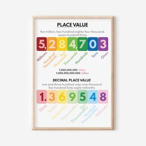 PLACE VALUE POSTER, Educational Poster for Kids, Math Classroom Wall ...