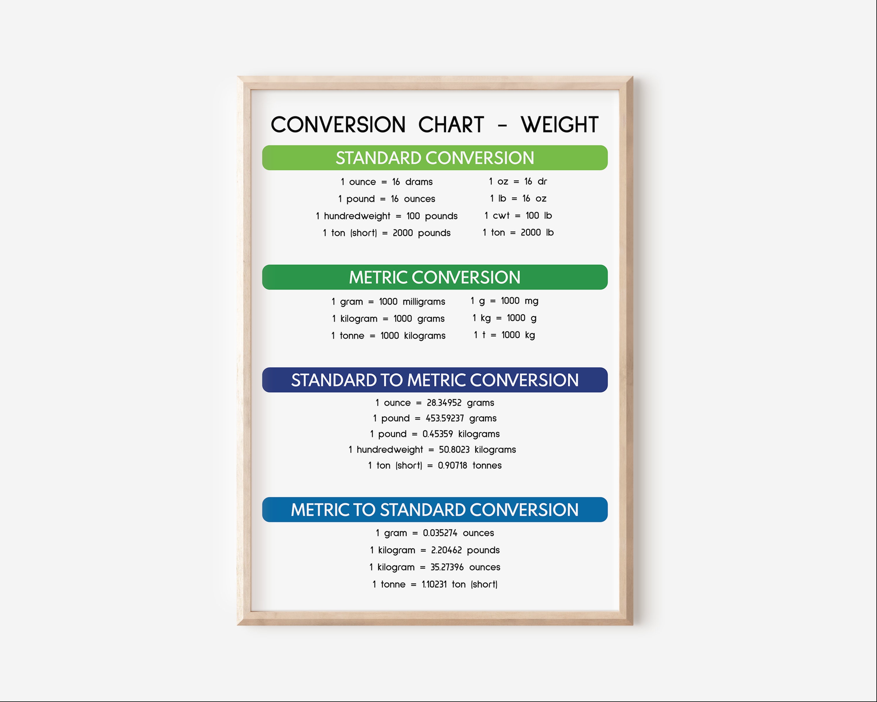 WEIGTH CONVERSION CHART, Educational Poster, Math, Visual Aids ...