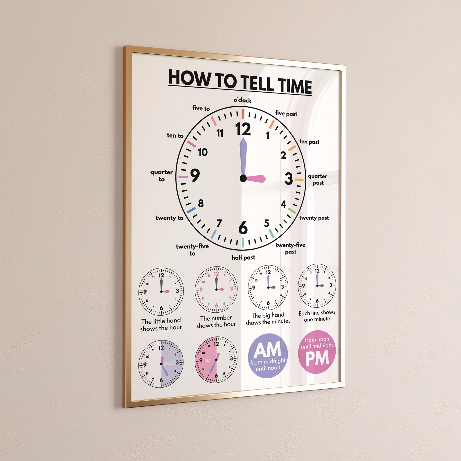 How to TELL TIME Poster, Educational Poster, What Time is It? Learning ...