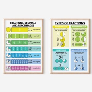 FRACTIONS Poster Set, 8 Posters, Educational Posters for Kids, Math ...