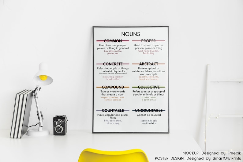 TYPES OF NOUNS Poster Grammar Anchor Chart for Homeschool - Etsy