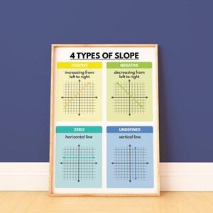 FOUR TYPES of SLOPE, Educational Posters, Math Classroom Decor, Rainbow ...