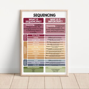 SEQUENCING POSTER, Learn How to Write a Good Story, Writing Skills ...