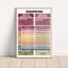 SEQUENCING POSTER, Learn How to Write a Good Story, Writing Skills ...