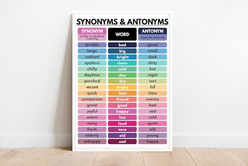 SYNONYMS & ANTONYMS POSTER, Vocabulary Chart, Homeschool, English ...