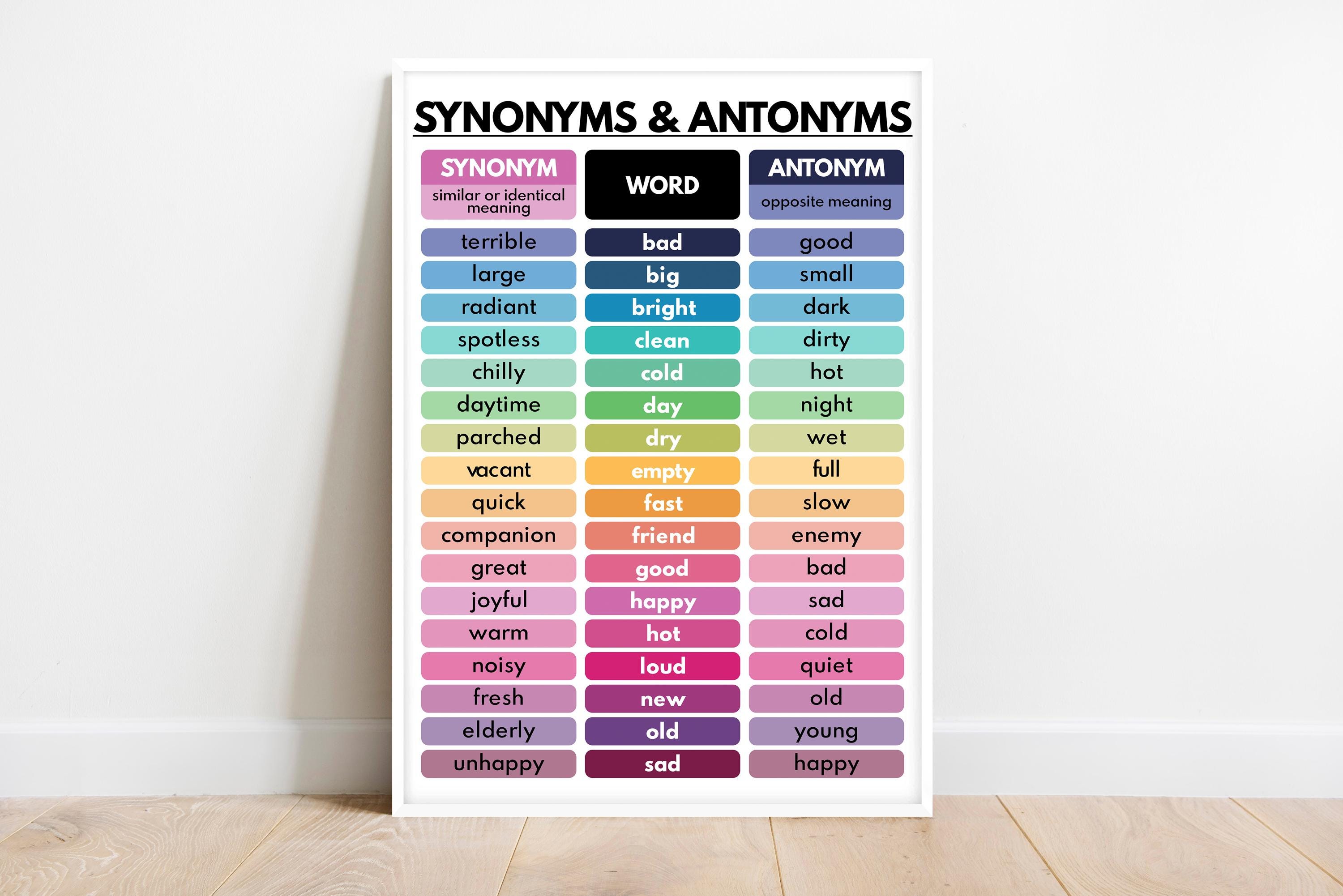 SYNONYMS & ANTONYMS POSTER, Vocabulary Chart, Homeschool, English ...