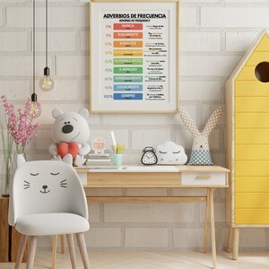 Spanish Language, ADVERBS OF FREQUENCY, Grammar Chart, Homeschool ...