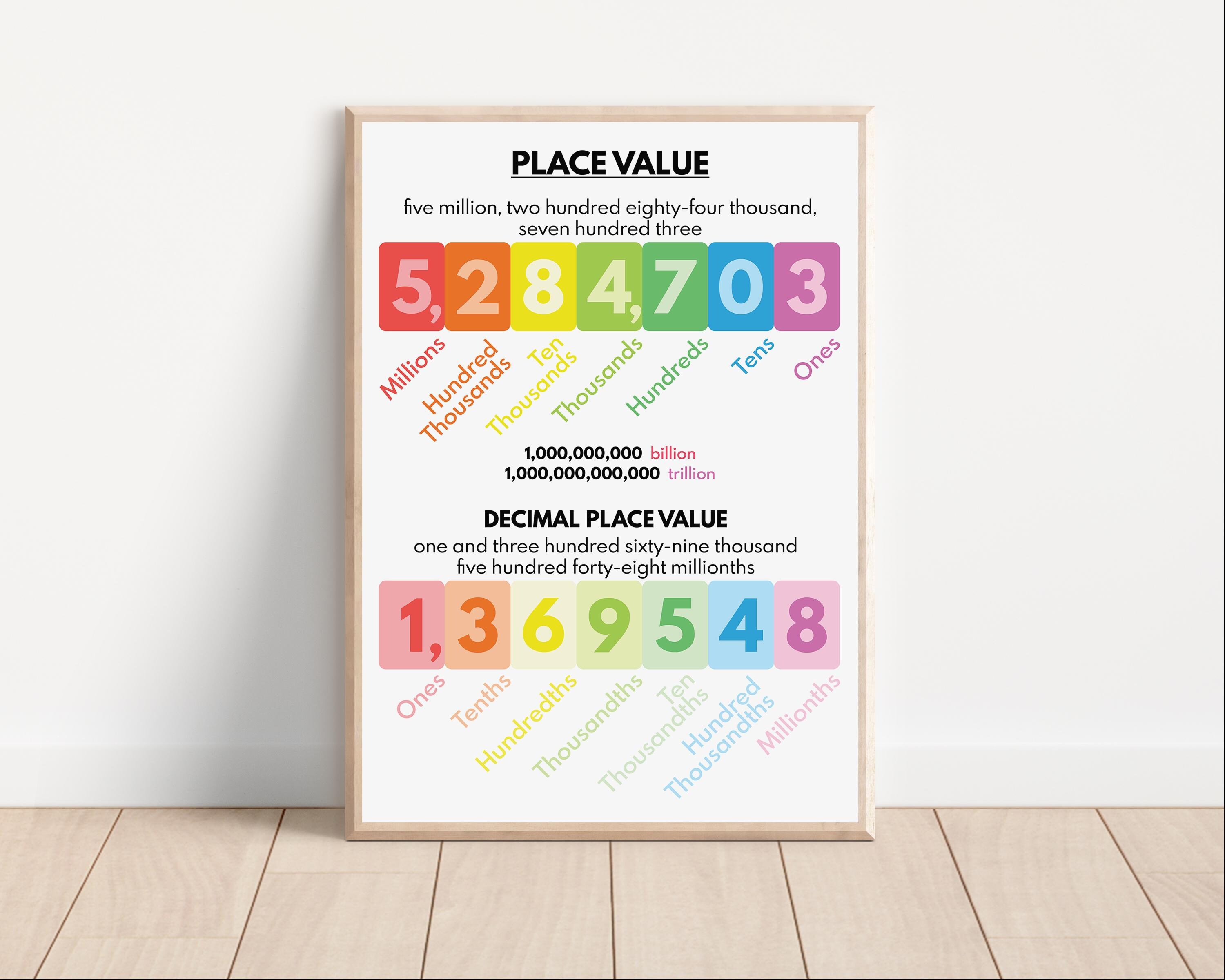 PLACE VALUE POSTER, Educational Posters, Math Poster for Kids, Math ...