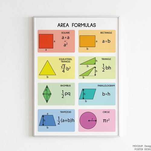 AREA FORMULAS Geometry Geometric Shapes Educational Poster - Etsy
