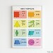 AREA FORMULAS Geometry Geometric Shapes Educational Poster - Etsy