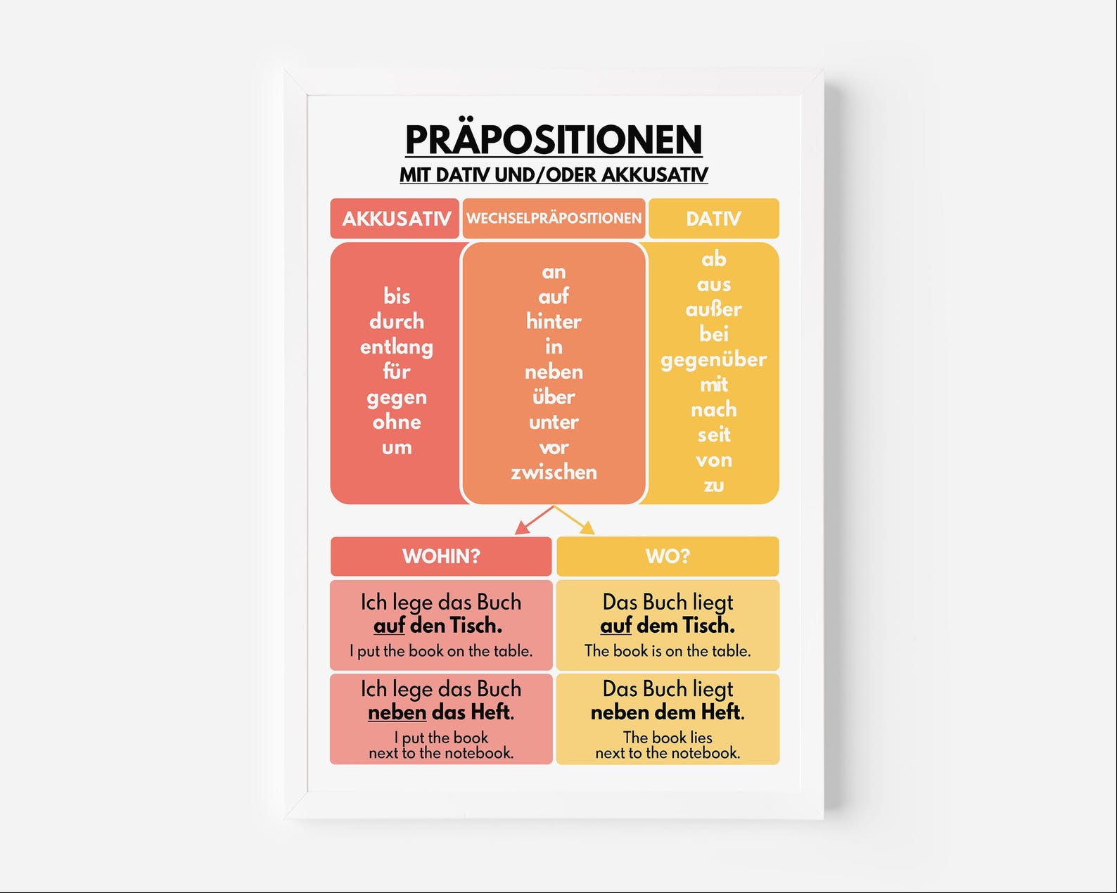 German Language, PREPOSITION POSTER - Dative and Accusative, Grammar ...