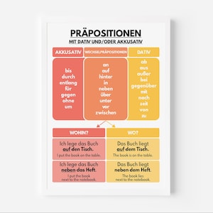 German Language, PREPOSITION POSTER - Dative and Accusative, Grammar ...