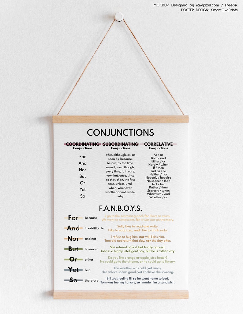 CONJUNCTIONS POSTER, Types of Conjunctions, FANBOYS, Parts of Speech ...