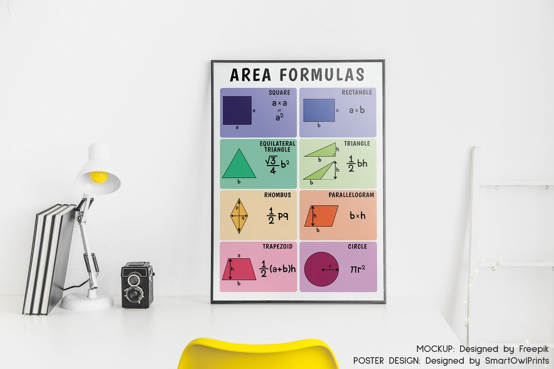 GEOMETRY POSTERS Area Volume Formulas 2D Shapes Basic | Etsy