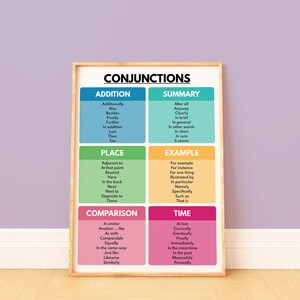 CONJUNCTIONS POSTER, Types of Conjunctions, Parts of Speech, English ...