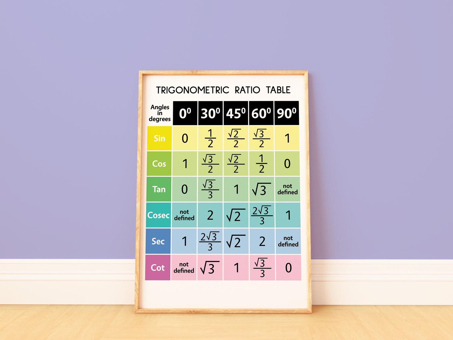 TRIGONOMETRIC RATIO TABLE, Educational Poster, Advanced Math ...
