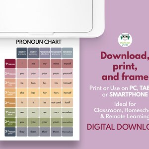 PRONOUNS POSTER, Homeschool Teaching, Classroom Use, English Grammar ...