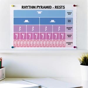 RHYTHM PYRAMID - RESTS, Musical Fractions Poster, Educational Poster ...