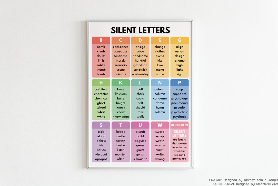 SILENT LETTERS POSTER Vocabulary English Pronunciation & - Etsy