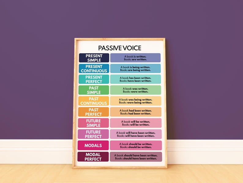 PASSIVE VOICE POSTER, Grammar Chart, Homeschool, Passive Voice Chart ...