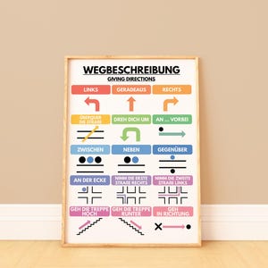 German Language, GIVING DIRECTIONS POSTER, Vocabulary Chart for ...