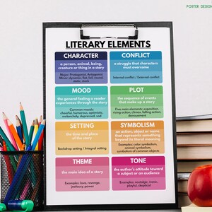 LITERARY ELEMENTS POSTER, English Language, Homeschool, English ...