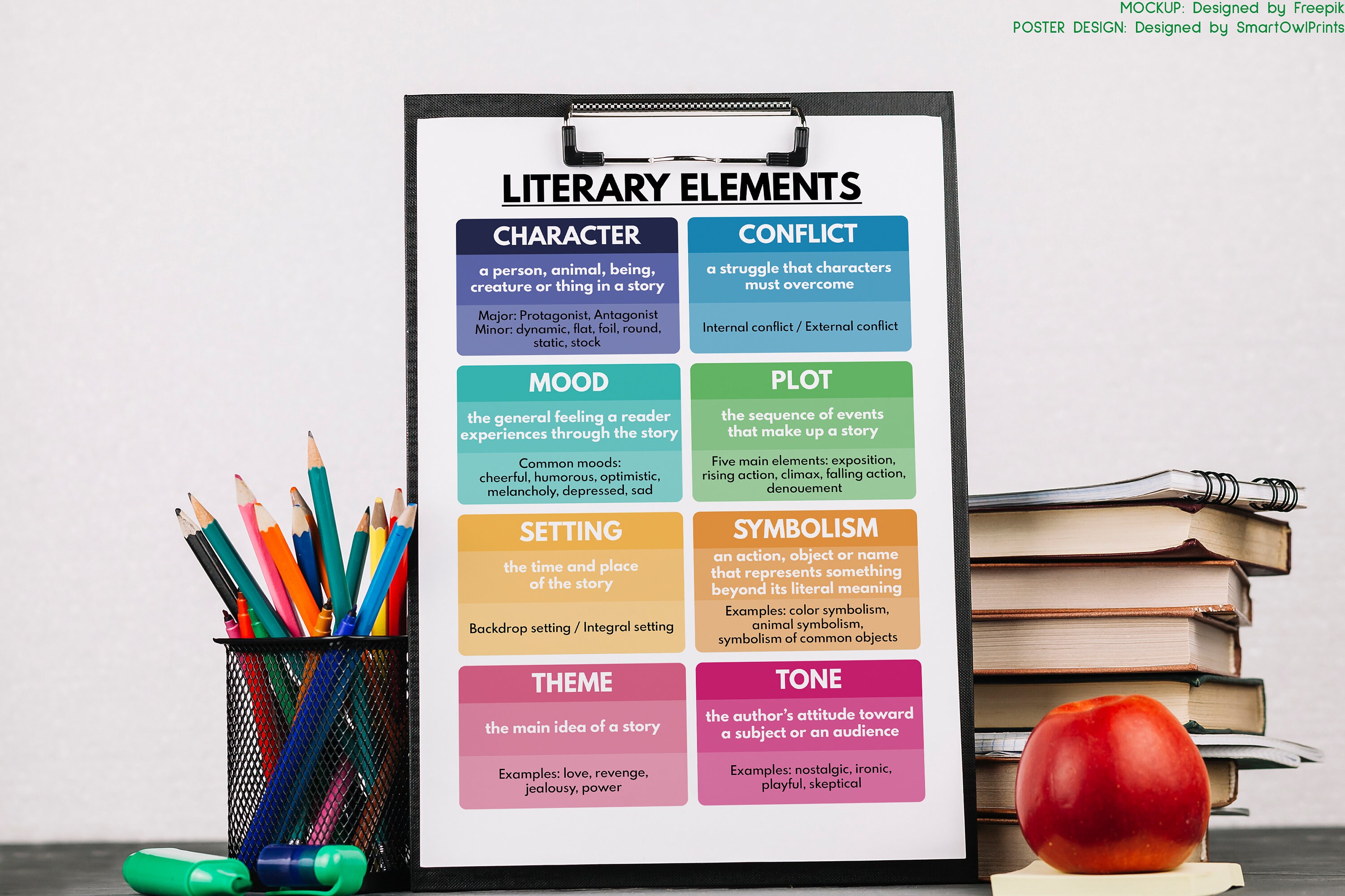 LITERARY ELEMENTS POSTER English Language Homeschool - Etsy